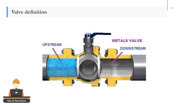 Valves operation and functions complete guide | PDF | Auto Parts ...