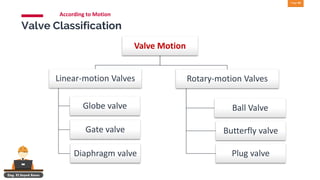 complete guide to process valves | PDF