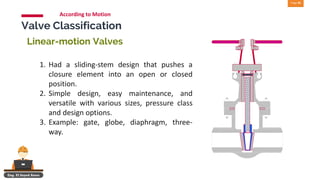 complete guide to process valves | PDF