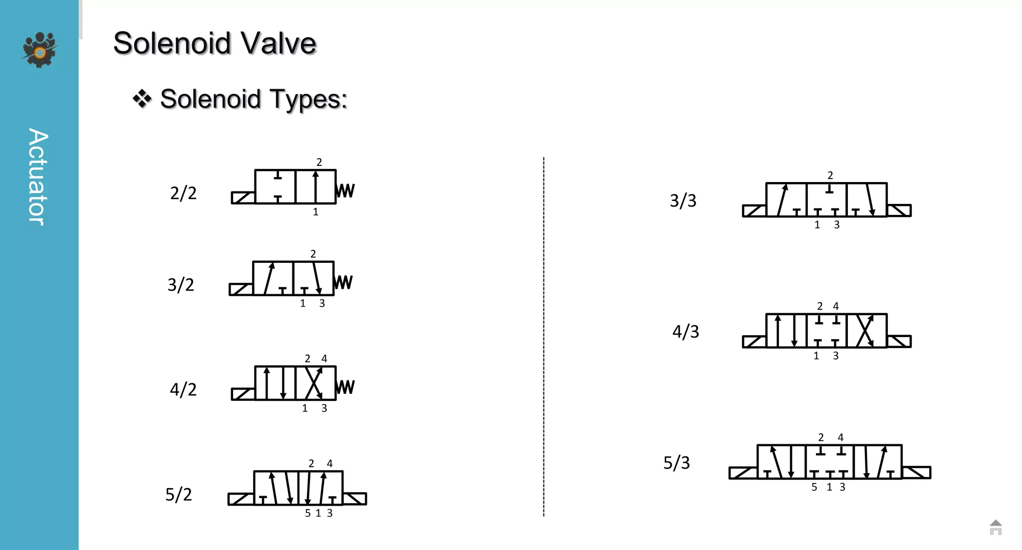 Valves | PPSX