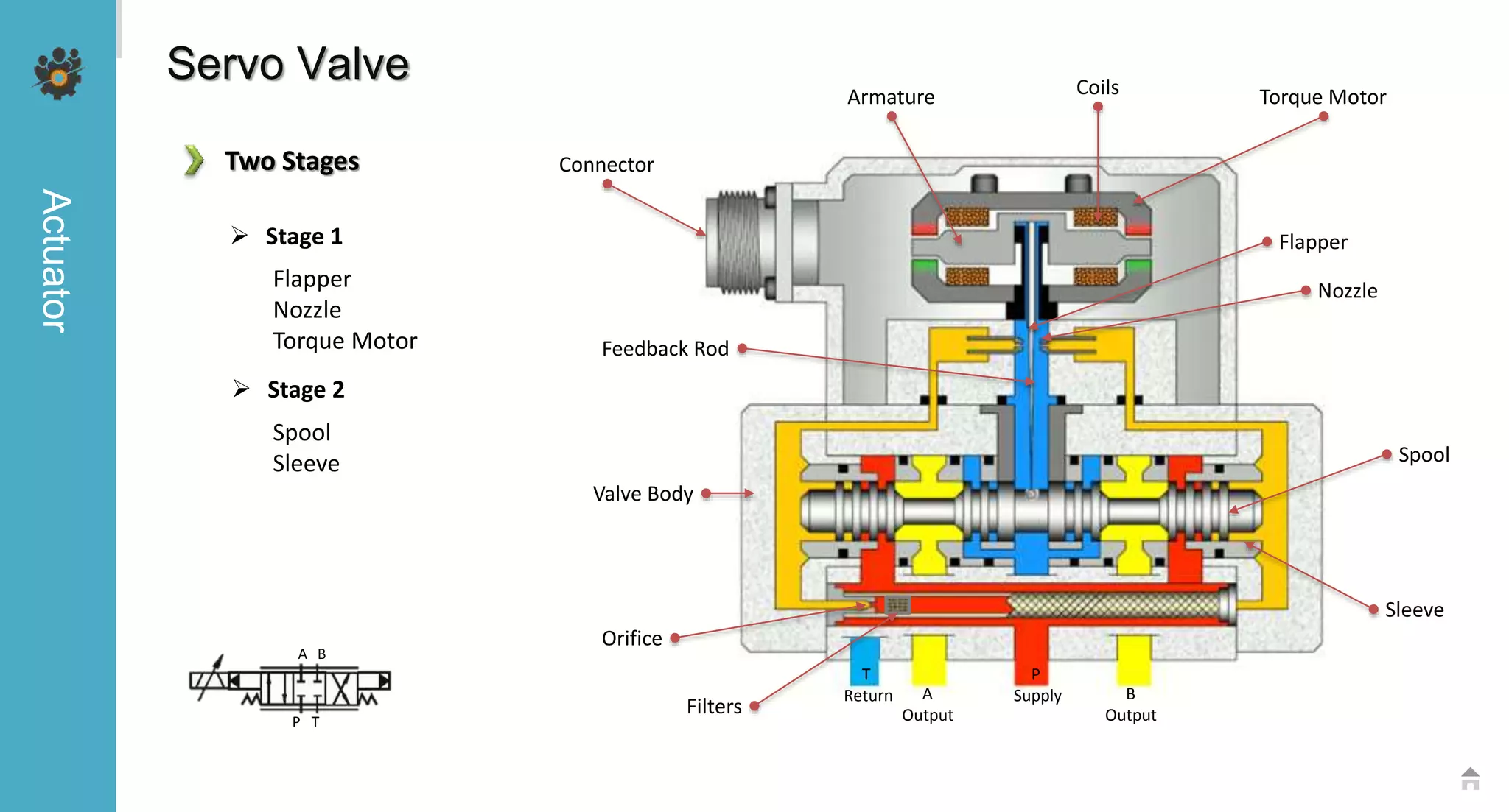 Valves | PPSX