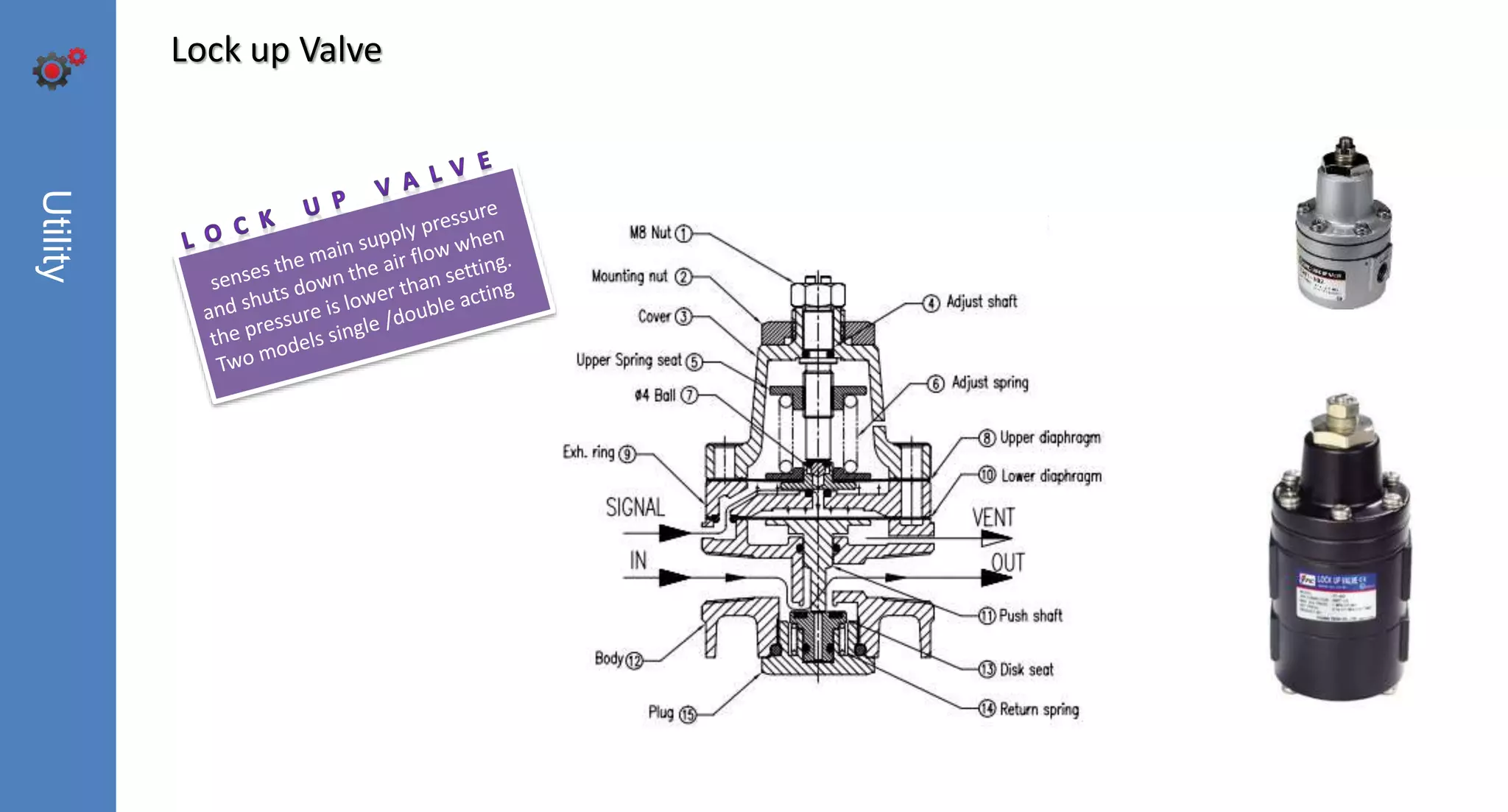 Valves | PPSX