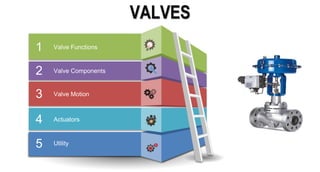 Valves | PPSX