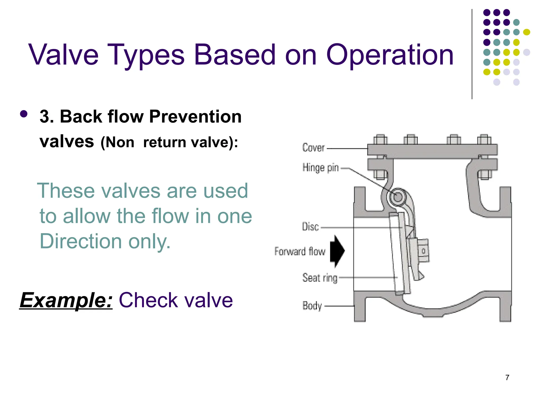 Valves types and application and function.pptx