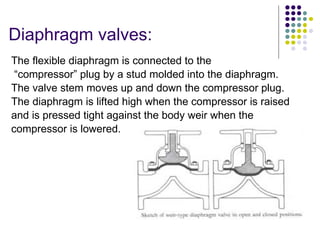 Valves types and application and function.pptx