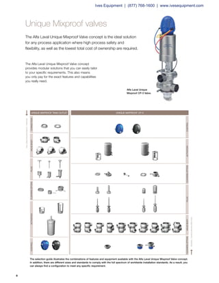 Valves and Automation for Hygienic Use | PDF