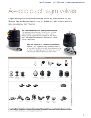 Valves and Automation for Hygienic Use | PDF