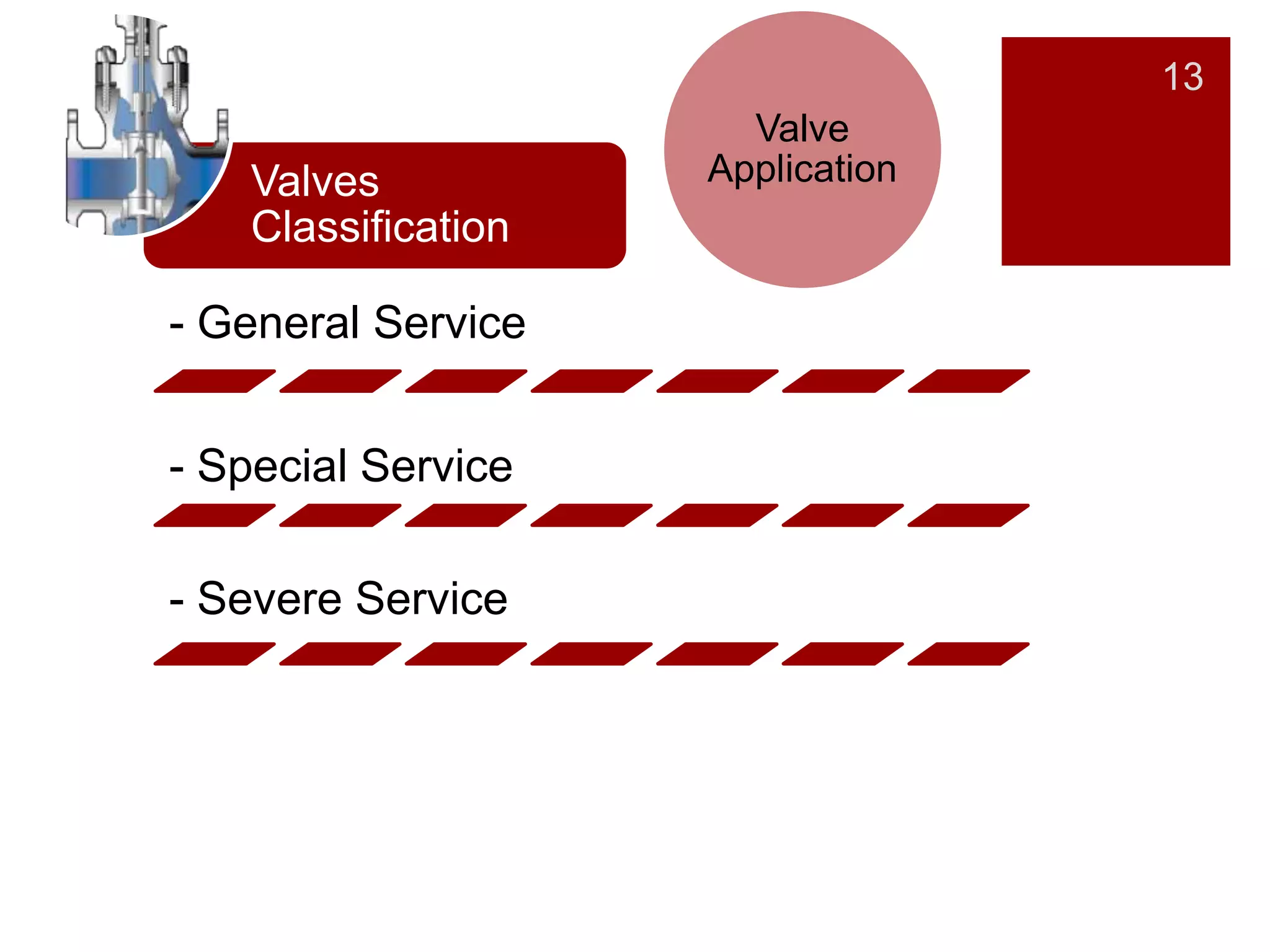 Valves | PPTX