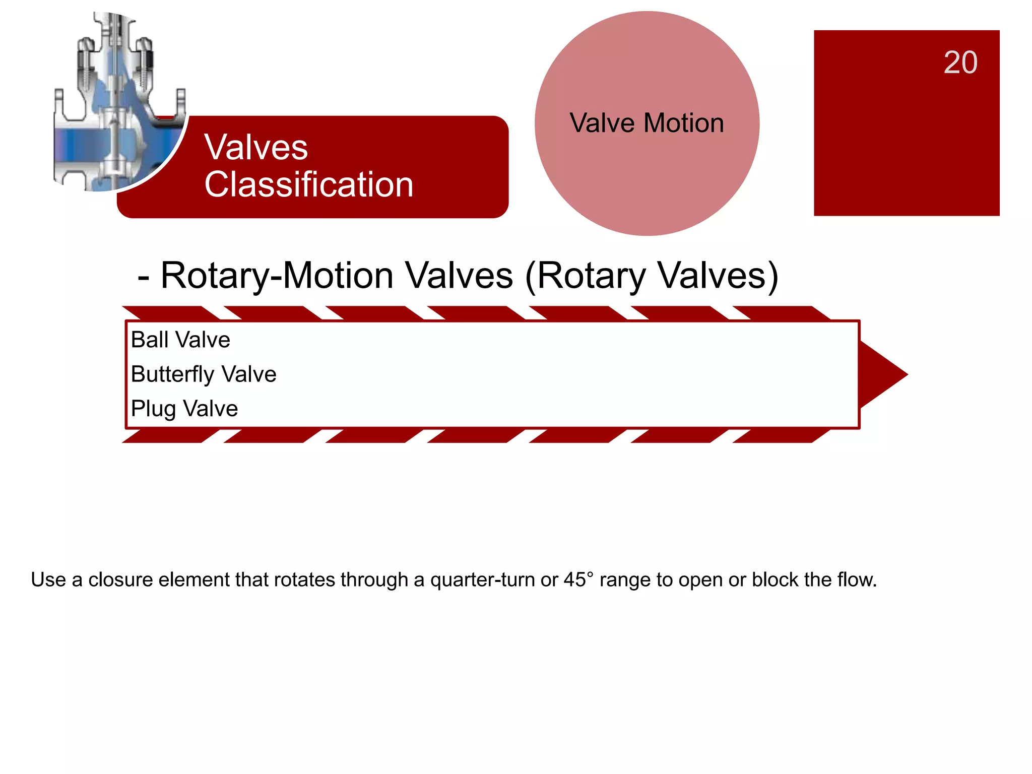 Valves | PPTX