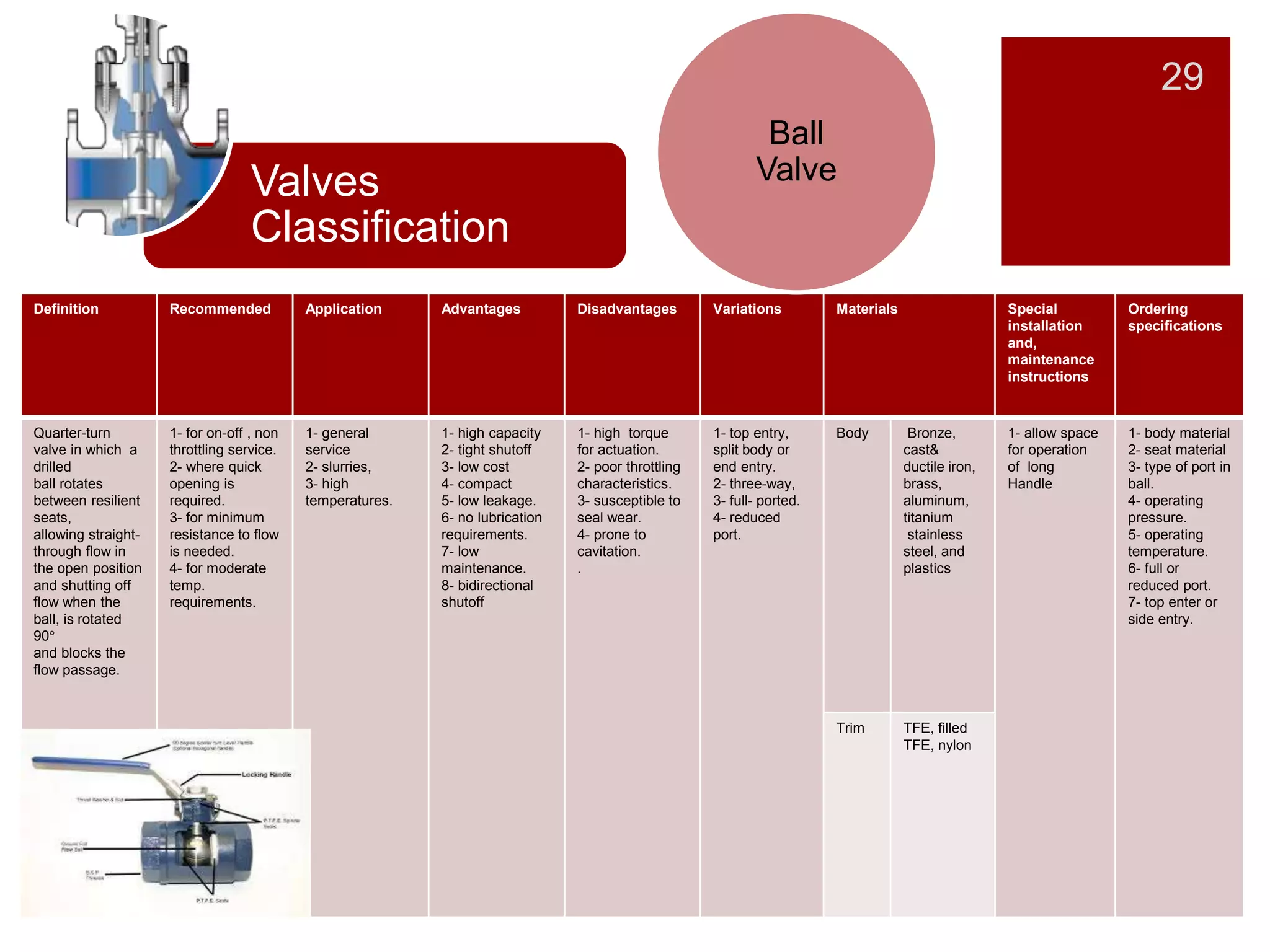 Valves | PPTX