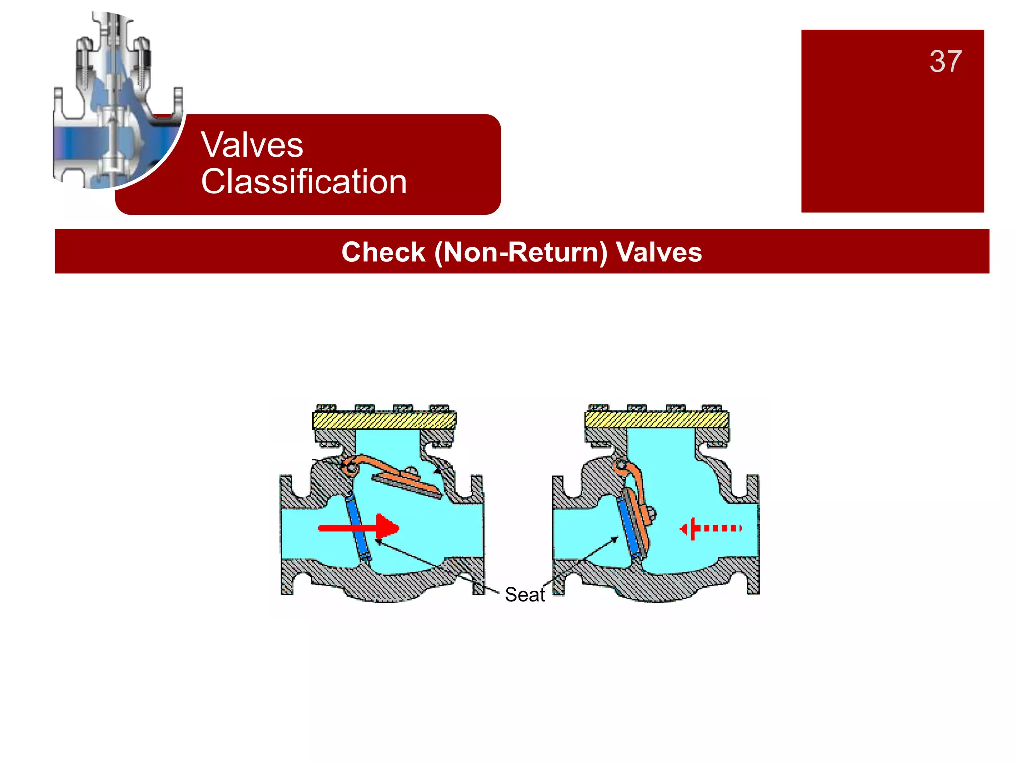 Valves | PPTX