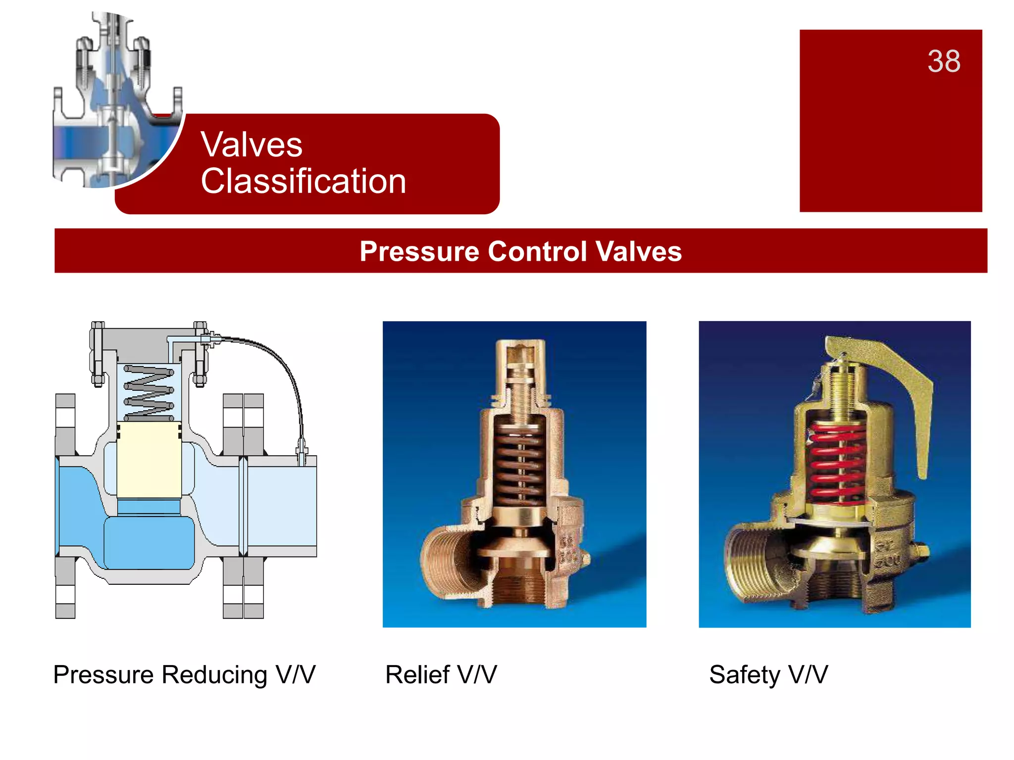 Valves | PPTX