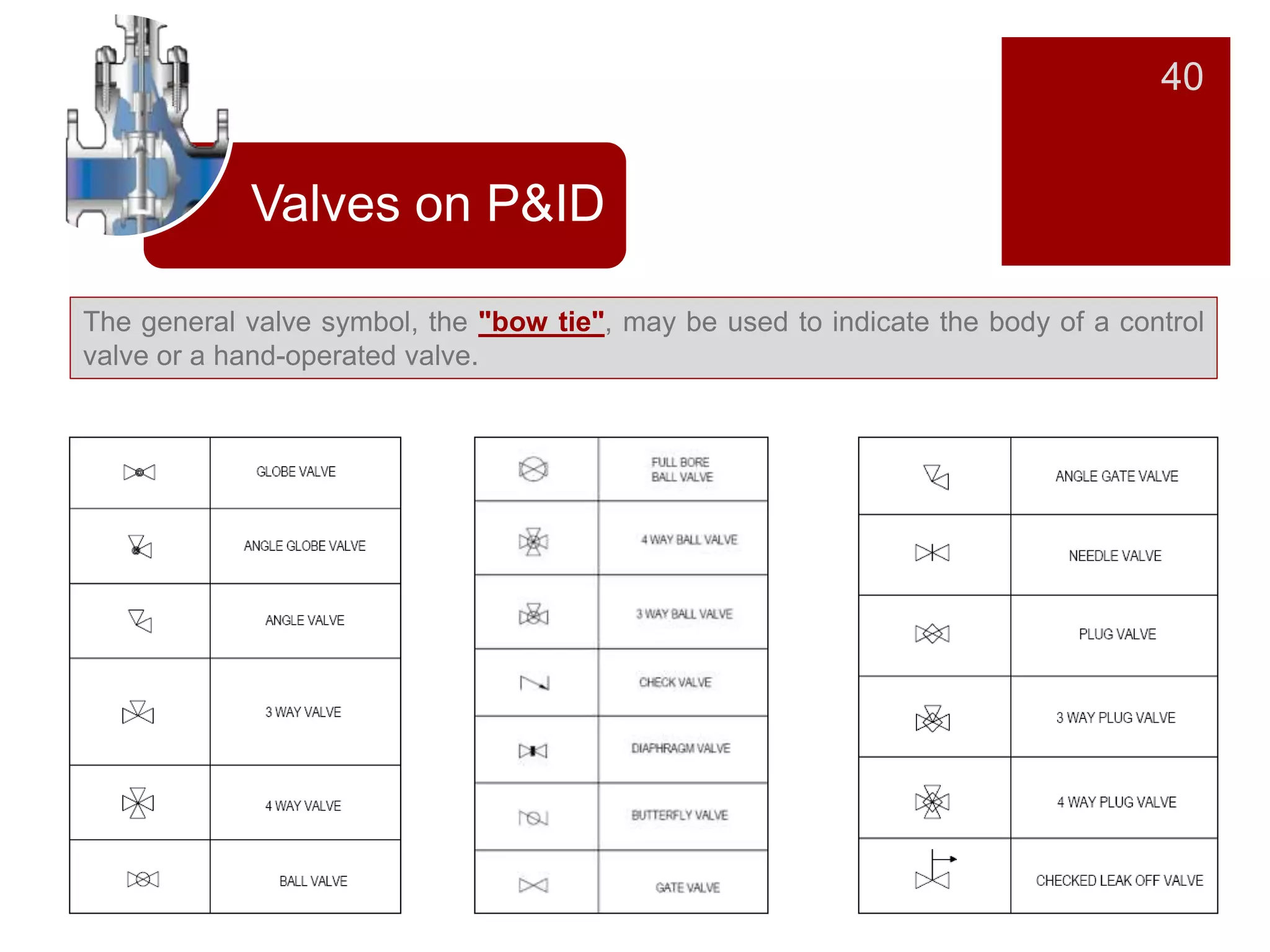 Valves | PPTX
