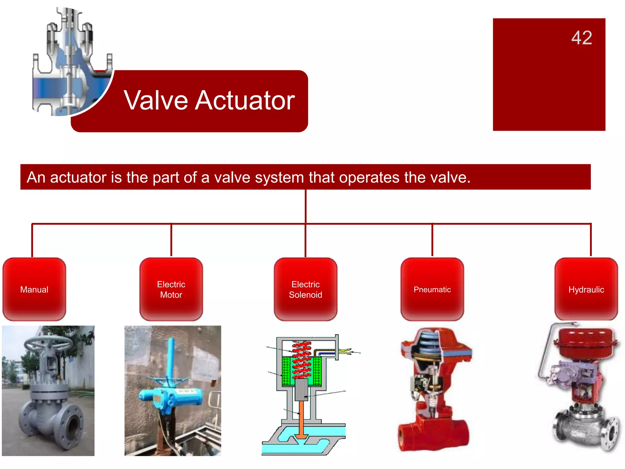 Valves | PPTX