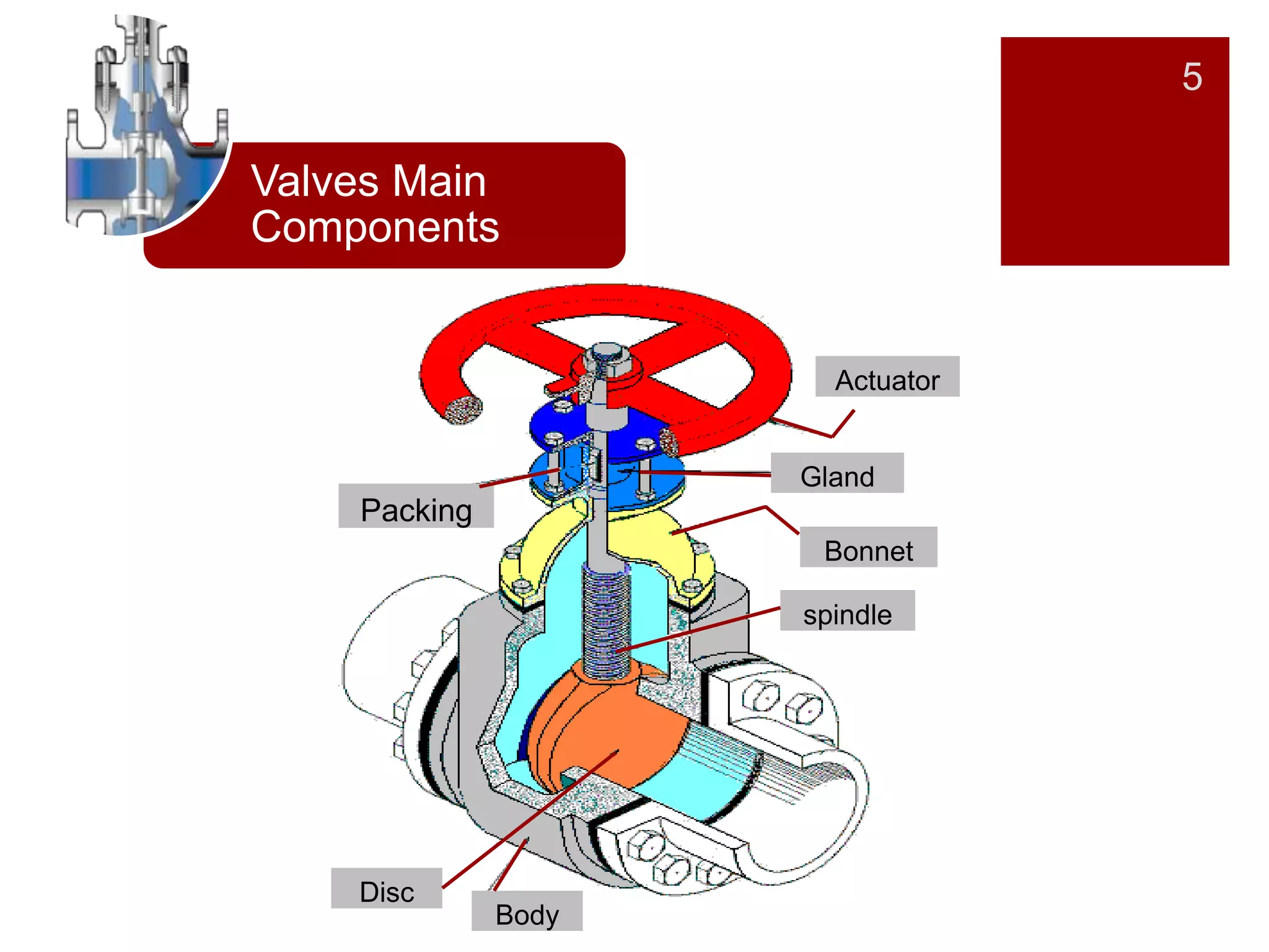 Valves | PPTX