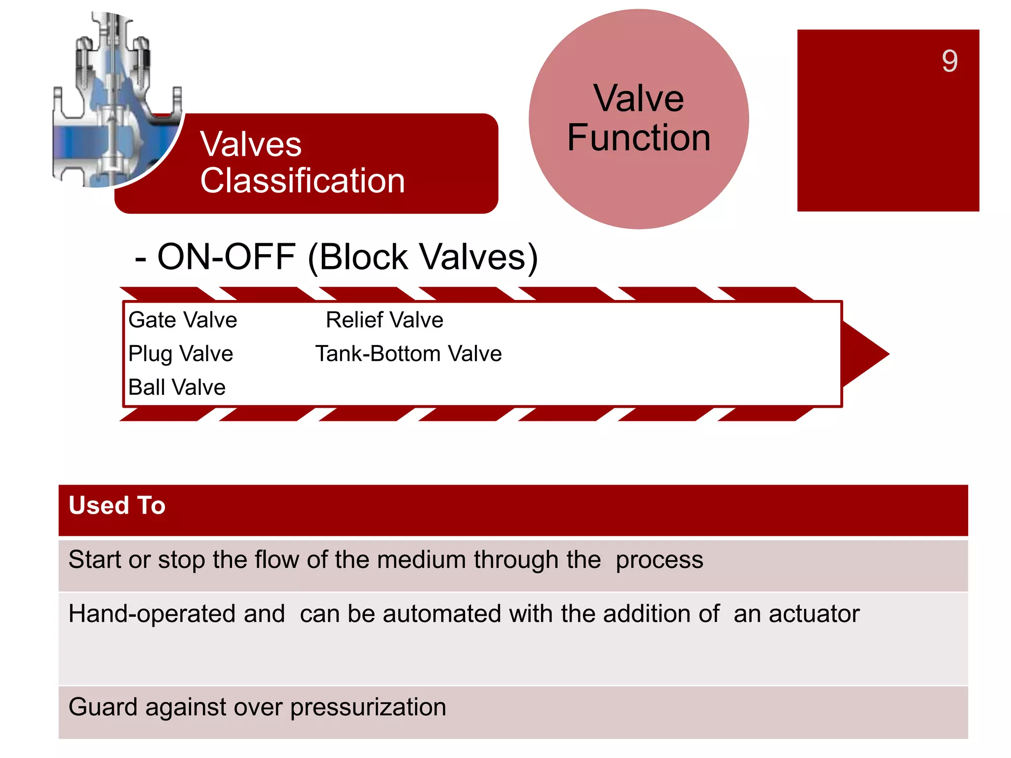 Valves | PPTX