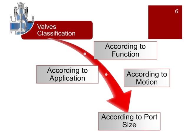 Valves | PPTX | Operating Systems | Computer Software and Applications