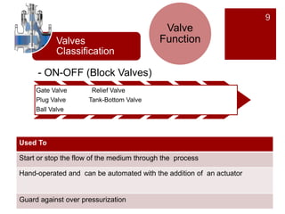 Valves | PPTX