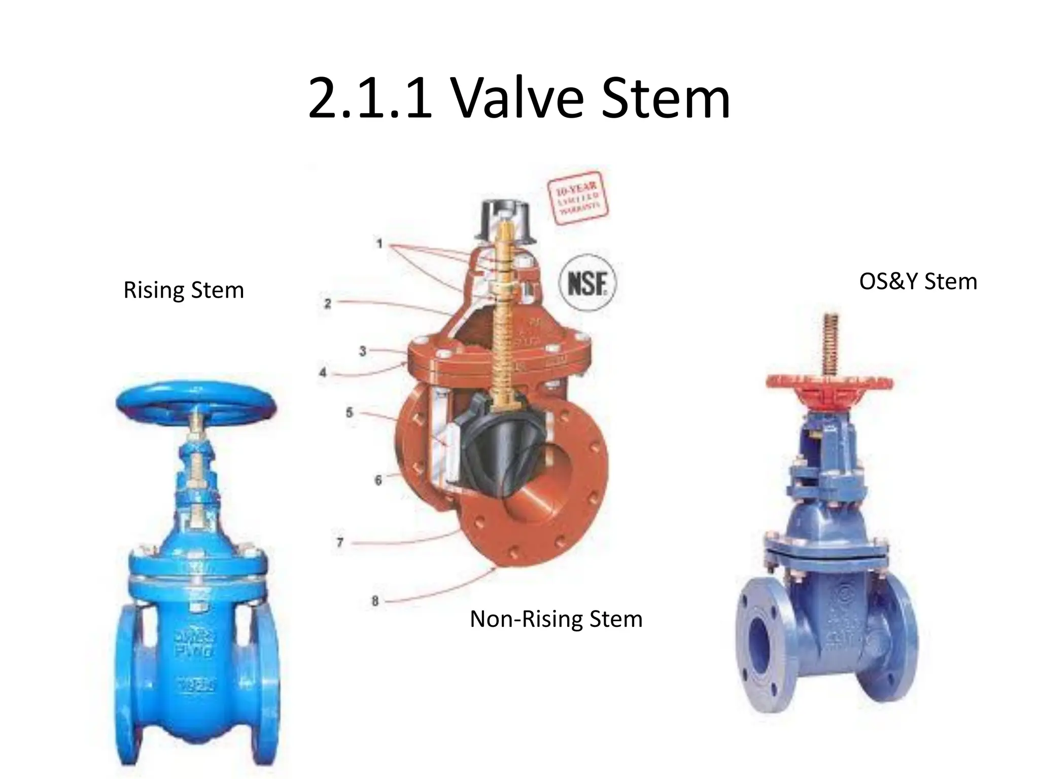 Valves classification and description (1).pdf