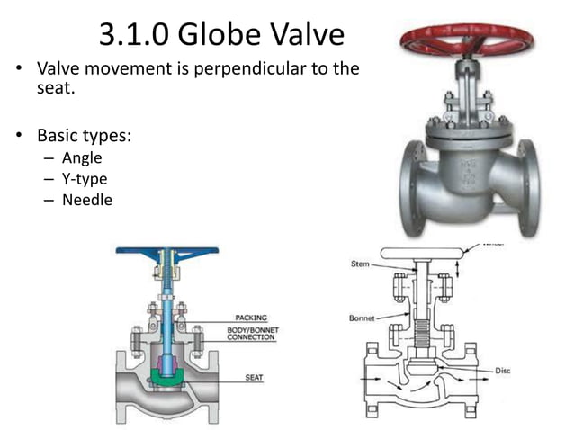 Valves classification and description (1).pdf