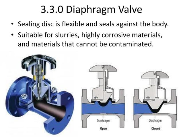Valves classification and description (1).pdf