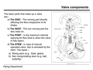 Valves_1681690245.pdf
