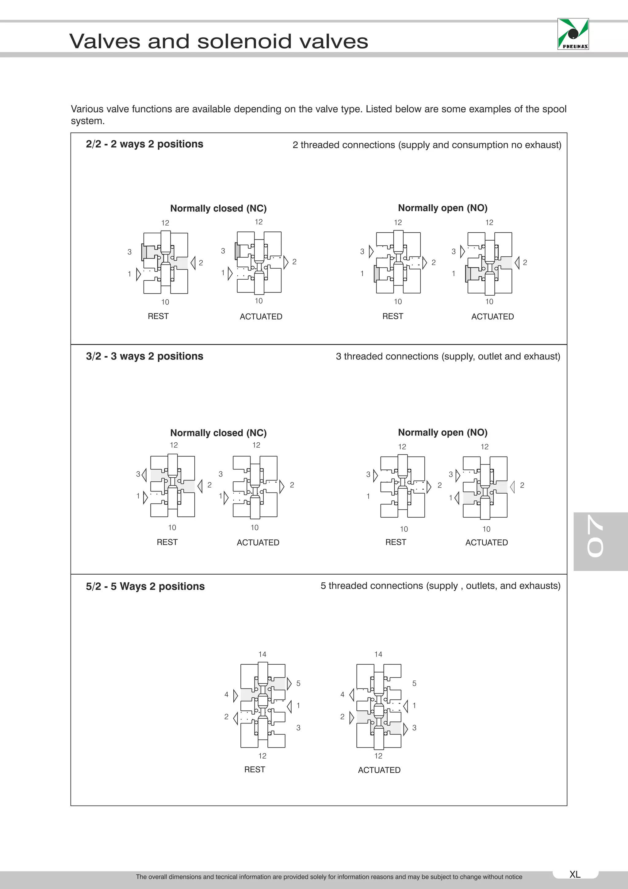 Pneumax | PDF