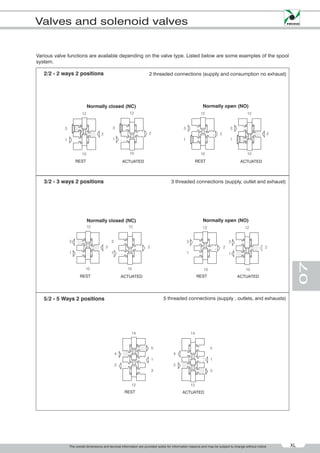 Pneumax | PDF