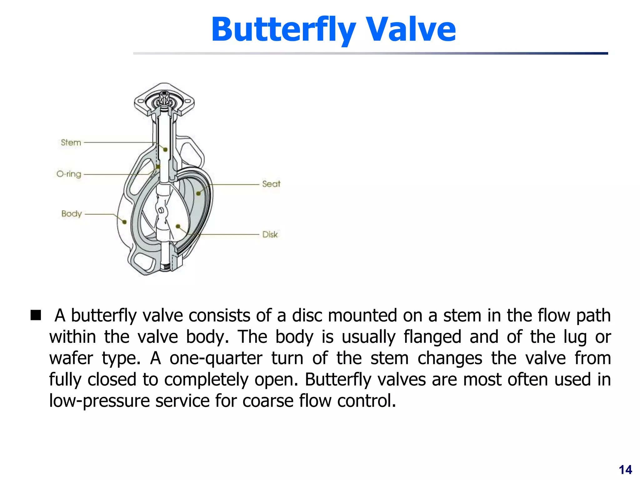 Valves and Testing .pdf