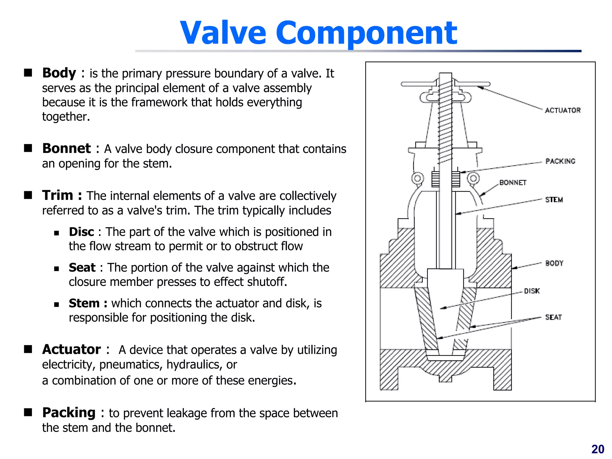Valves and Testing .pdf