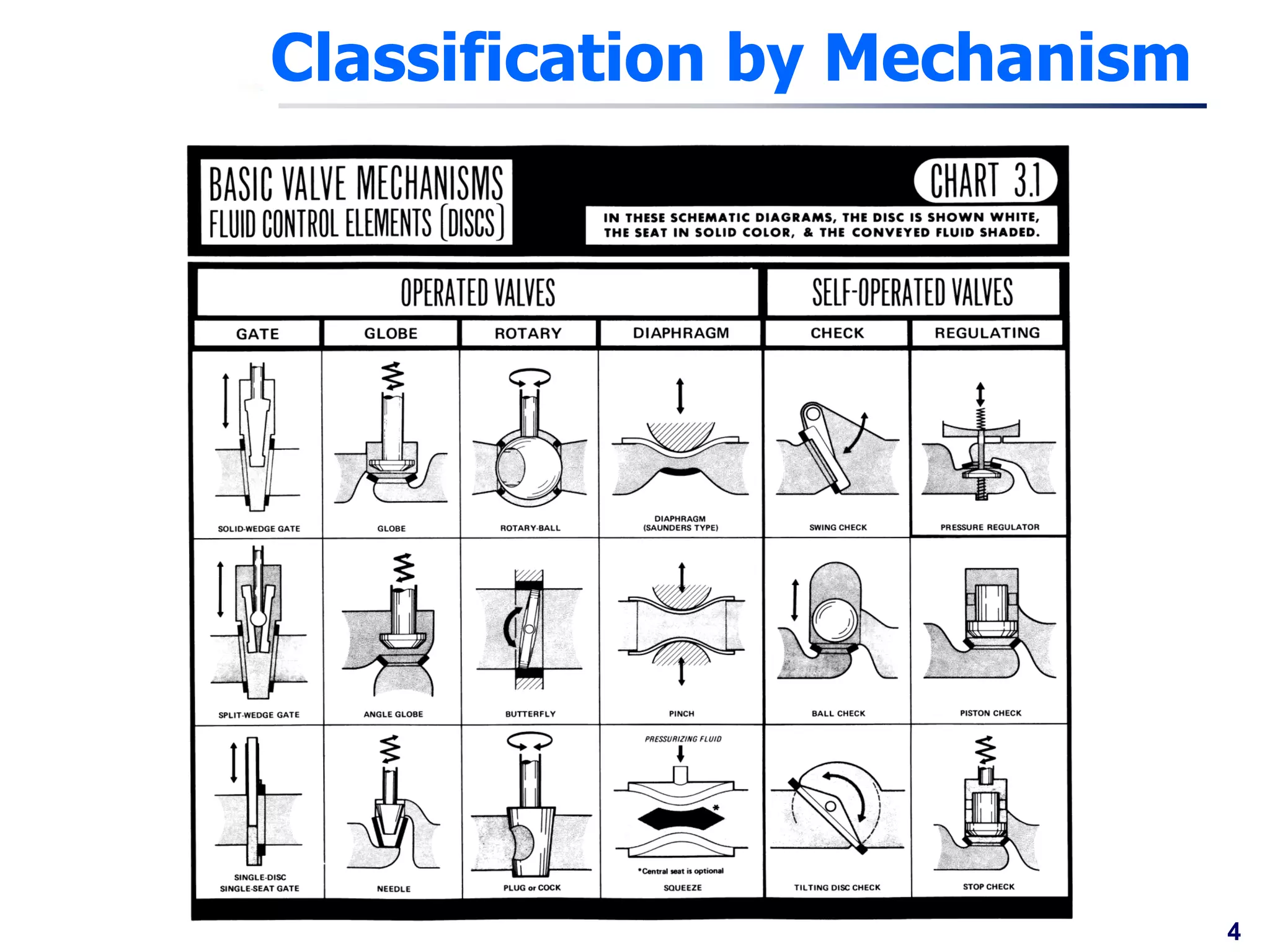 Valves and Testing .pdf