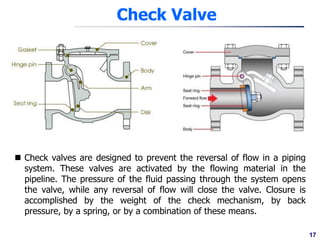 Valves and Testing .pdf