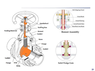 Valves and Testing .pdf