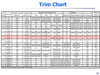 Valves and Testing .pdf