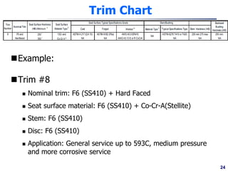 Valves and Testing .pdf