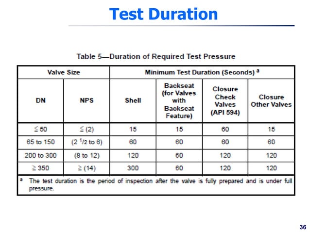Valves and Testing .pdf | Heart and Cardiovascular Diseases | Diseases ...