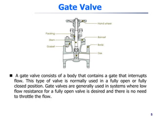 Valves and Testing .pdf