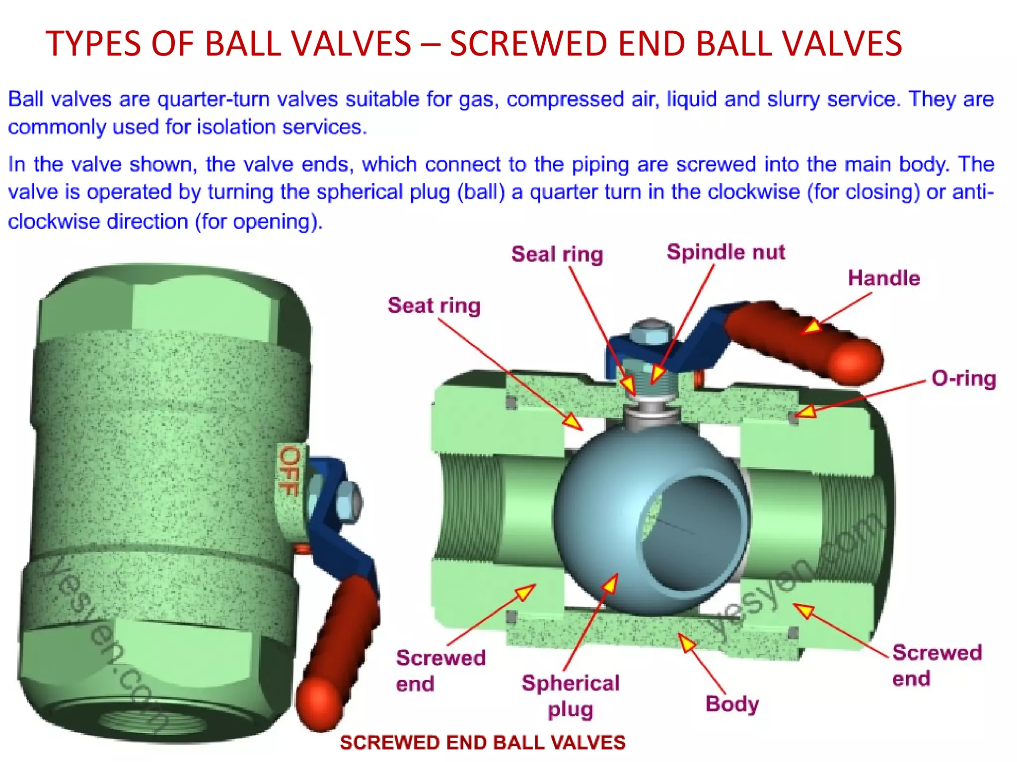 Valves and types deataildescription | PPT
