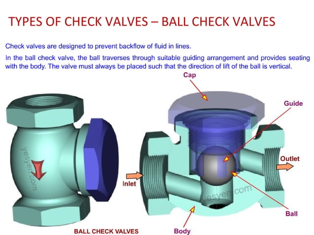 Valves and types deataildescription | PPT