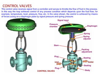 Valves and types deataildescription | PPT