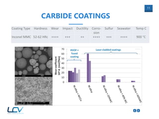 Laser Cladding for Valve Applications | PDF