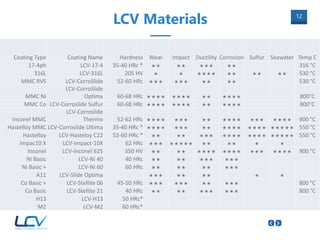 Laser Cladding for Valve Applications | PDF
