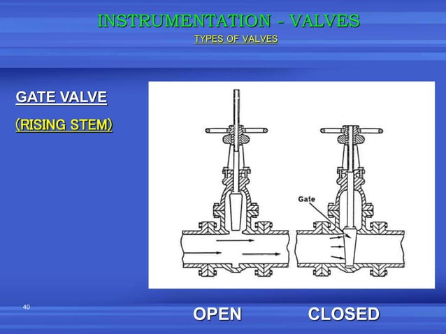 Valves_Control valve_Actuators.ppt