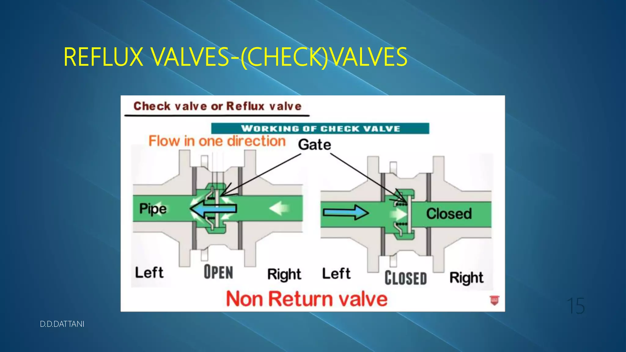 Valves & Fittings WS&SE DIPLOMA ENGINEERING | PPTX