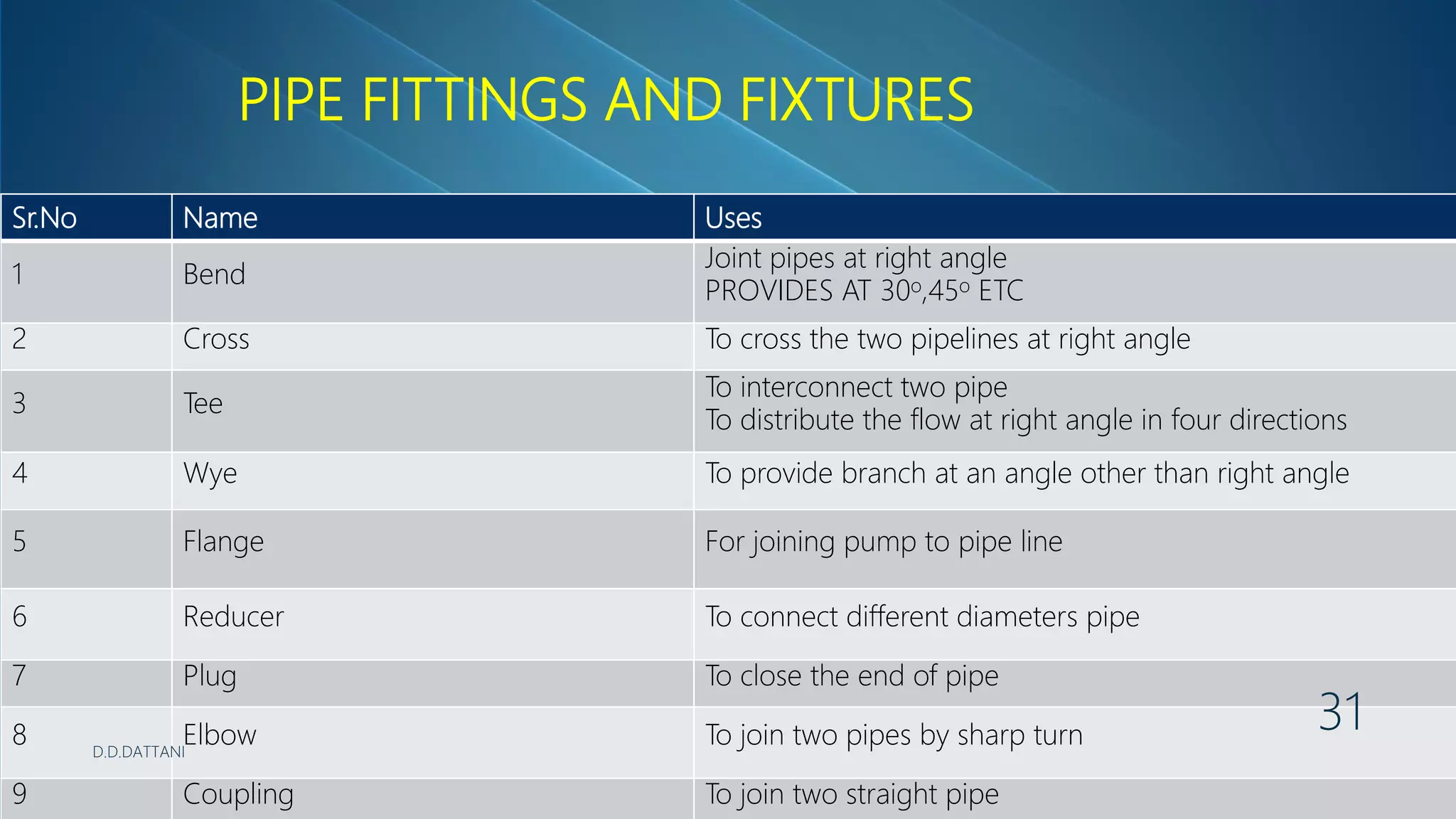 Valves & Fittings WS&SE DIPLOMA ENGINEERING | PPTX