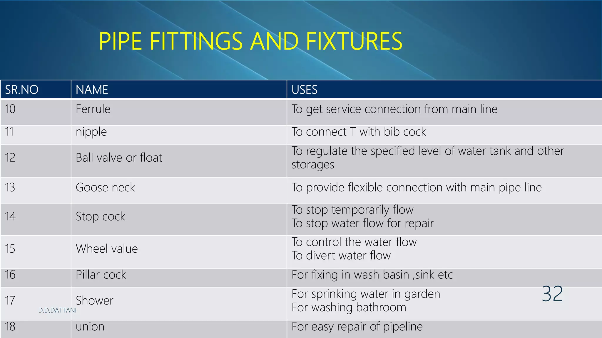 Valves & Fittings WS&SE DIPLOMA ENGINEERING | PPTX