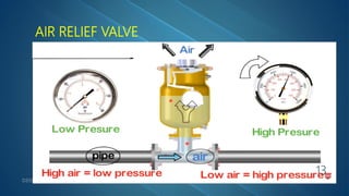 Valves & Fittings WS&SE DIPLOMA ENGINEERING | PPTX