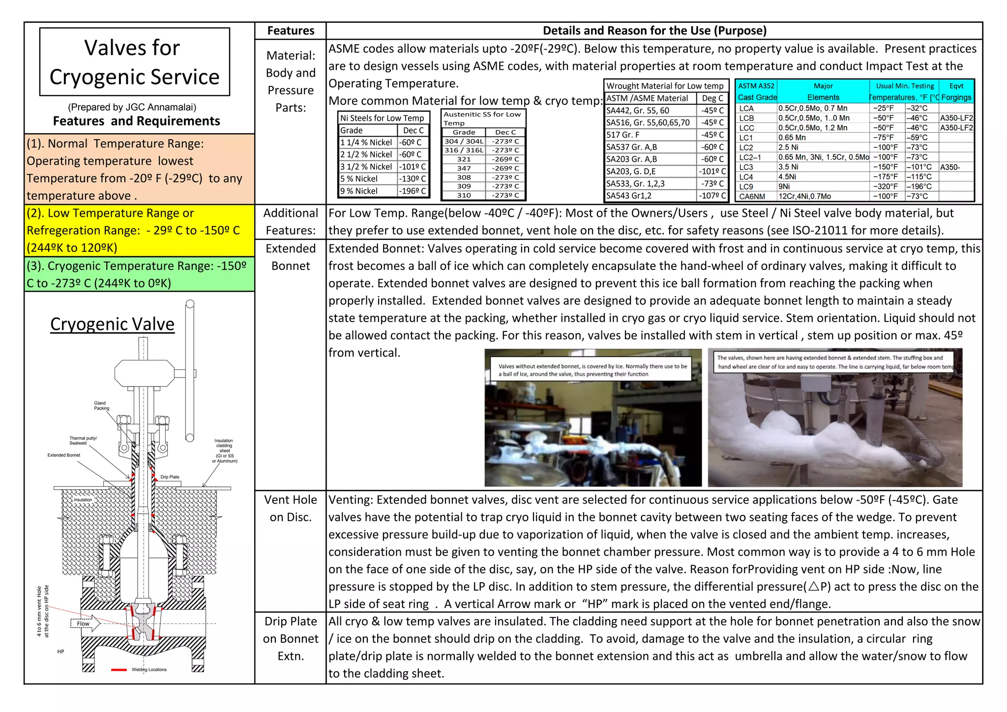 Valves for cryo service | PDF