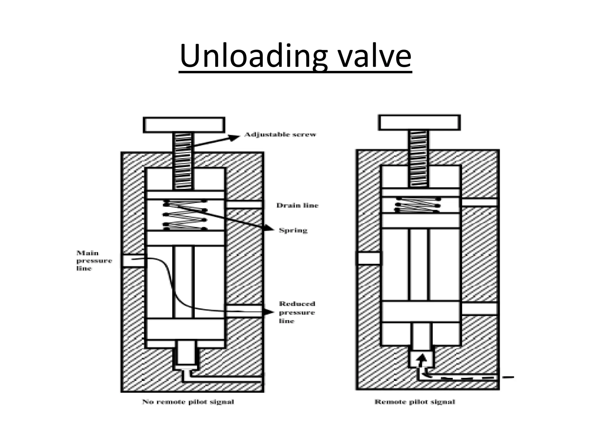 Valves in Mechatronics , Pressure control valves.pptx