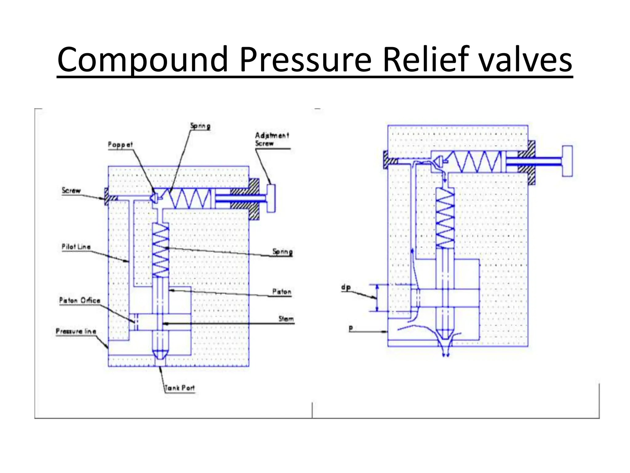 Valves in Mechatronics , Pressure control valves.pptx